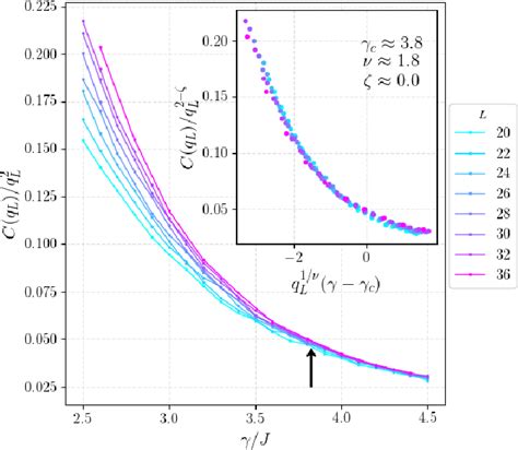 Figure 2 From Measurement Induced Phase Transition For Free Fermions