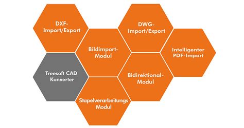Treesoft CAD Konverter PDF DXF DWG