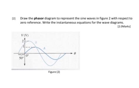 Solved Draw The Phasor Diagram To Represent The Sine Waves