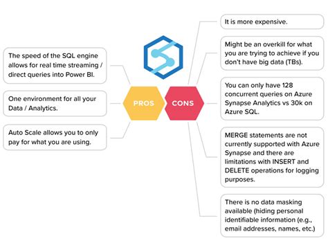 Could An Azure Sql Database Be Used As A Cloud Warehouse