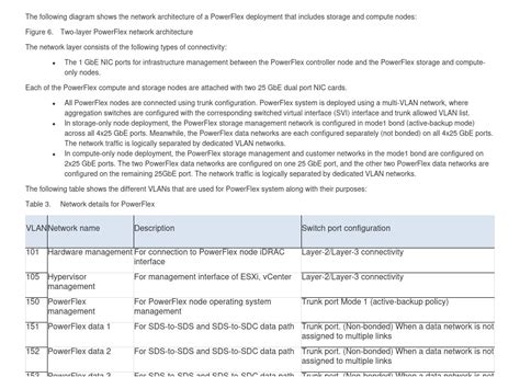 Network Architecture Oracle 21c Rac Database Performance Best Practices On Powerflex 46