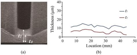 Fabrication Of A Polymer High Aspect Ratio Pillar Array Using Uv Imprinting