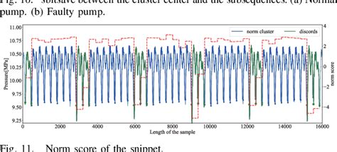 Figure 1 From Subsequence Time Series Clustering Based Unsupervised