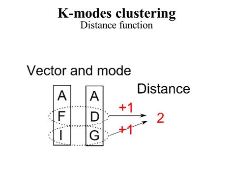 Clustering Categorical Data Ppt Video Online Download