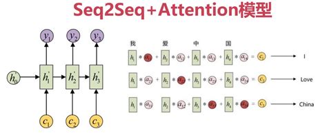 attention模型 【官方】百战程序员 it在线教育培训机构 体系课程在线学习平台
