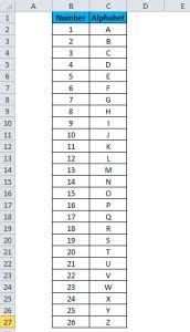 Scrollbar In Excel How To Insert Scrollbar In Excel And How To Use It