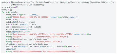 Evaluation Of Machine Learning Algorithms For Malware Detection
