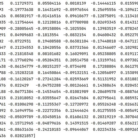 Facial Encoding Of A Face Download Scientific Diagram