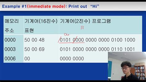 컴퓨터시스템 4장 기계어와 어셈블리어 02 기계어 프로그래밍 시작 Youtube 컴퓨터시스템 4장 기계어와 어셈블리어 02 기계어 프로그래밍 시작 Youtube