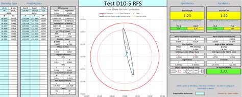 My Bivariate Ppk Error Ellipse Graphing Tool