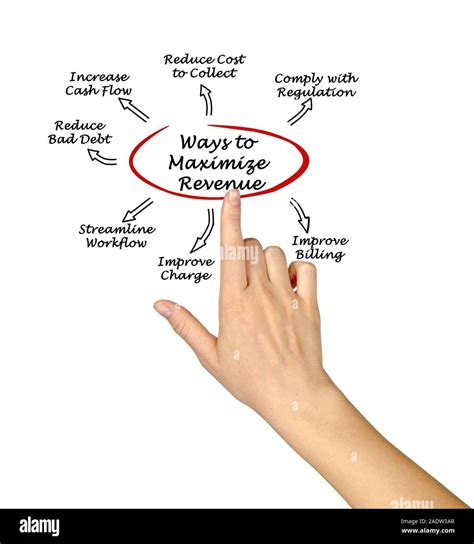 Maximize Your Revenue Cycle Stock Photo Alamy