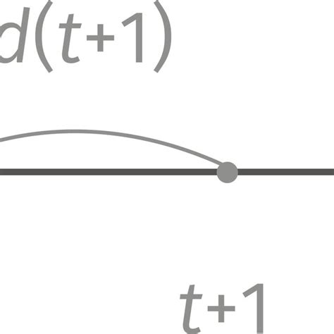Illustration Of The Calculation Of The Function For Neighbor Based