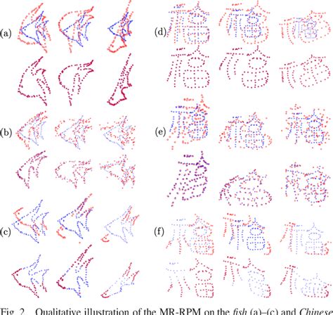 Figure 2 From Nonrigid Point Set Registration With Robust