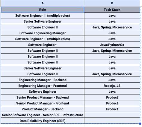 shikhar srivastava on linkedin job openings tech hiring hiring developers backend sre