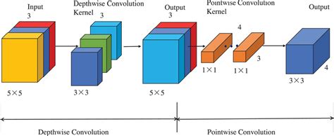 An Infrared Image Detection Of Power Equipment Based On Super‐resolution Reconstruction And