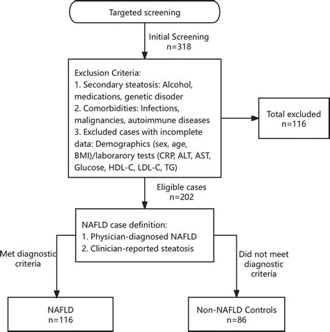 Oncology And Translational Medicine