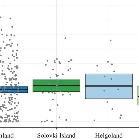 Within Group Niche Overlap Between Individuals The Niche Overlap Was