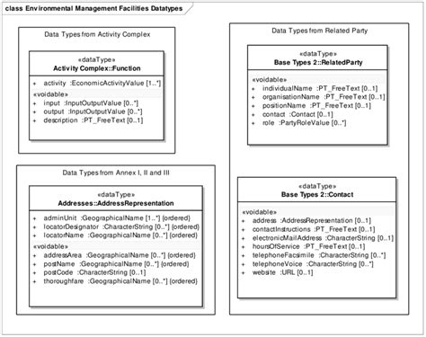 Uml Class Diagram Us Environmental Management Facilities Application