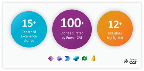 Power Apps Business Leaders Microsoft Power Platform Blog