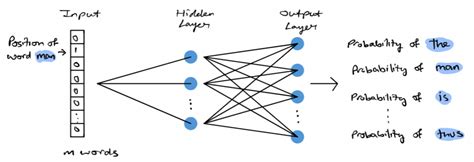 Node2vec Explained Towards Data Science