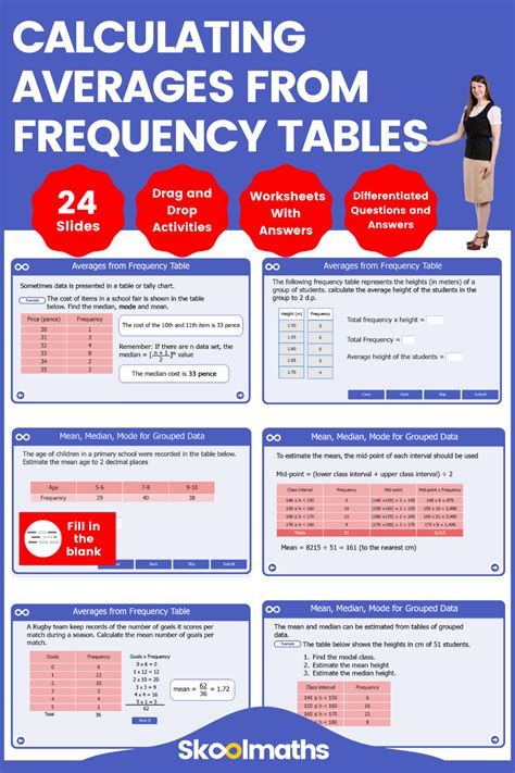 Calculating Averages From Frequency Tables Gcse Interactive Maths Lesson Teaching Resources