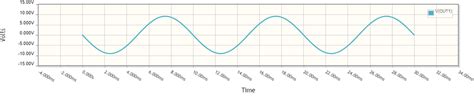 Operational Amplifier Analysis Of The Below Op Circuit And Its Waveform Electrical