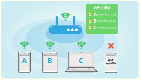 Netgear Mac Address Filtering Emropotq
