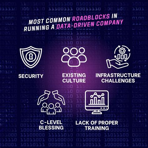 Dataverse Pro On Linkedin Dataversepro Datadrivencompany Datadriven