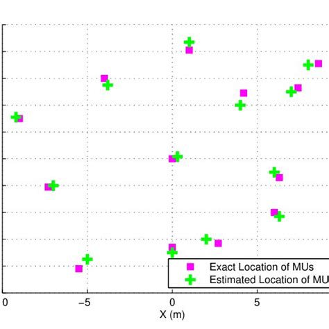 Mus Location Estimation Based On The Tdoa Method Download