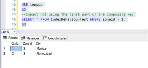 Sql Server T Sql Best Practice Composite Primary Keys Performance And Accuracy Impact