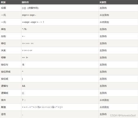 学习java的第六天