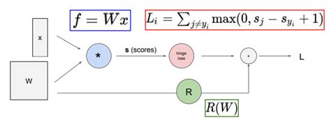 Cs231n Lecture 4 Introduction To Neural Networks 요약 정리