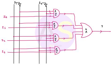 I What Is An Encoder How Is It Different From A Decoder Draw The Logic Circuit For A 41