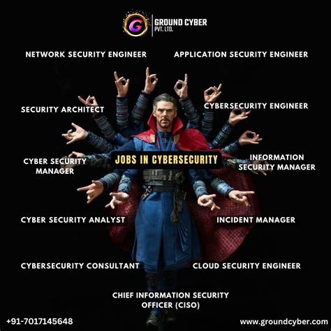 Cybersecurity Groundcyber Hacking Cybercrime Networksecurity