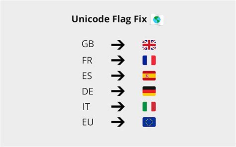 Unicode Flag Fix para Google Chrome Extensión Descargar