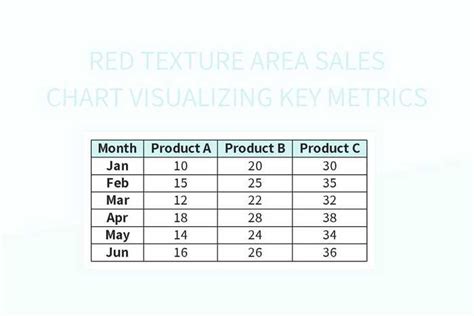 Red Texture Area Sales Chart Visualizing Key Metrics Excel Template Red Texture Area Sales Chart Visualizing Key Metrics Excel Template