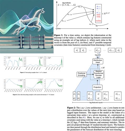Adaptive Learning For Time Series Forecasting By Reza Yazdanfar