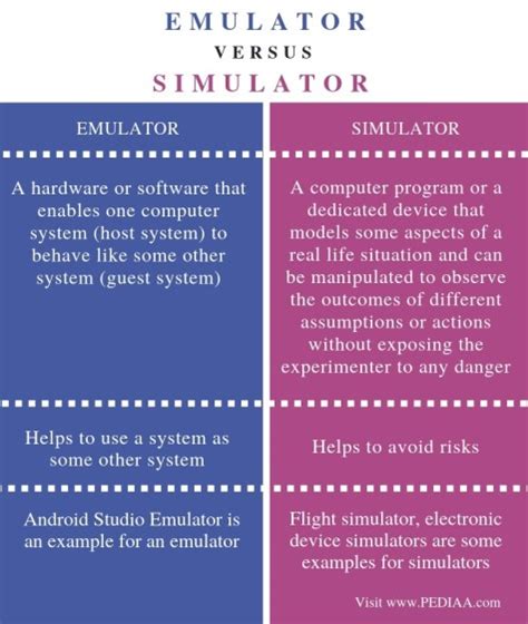 What Is The Difference Between Emulator And Simulator Pediaa