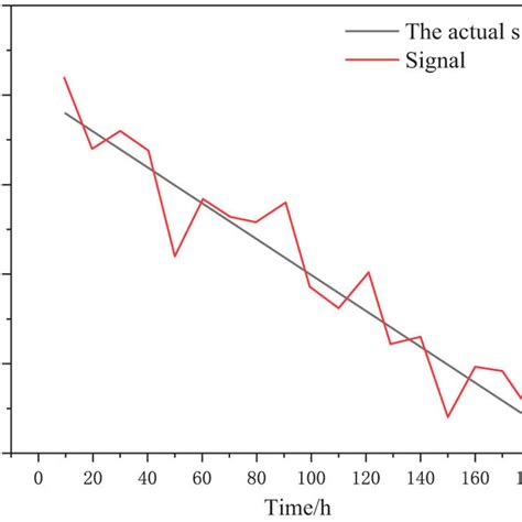 signal extraction of no 1 bearing after svm optimized by standard