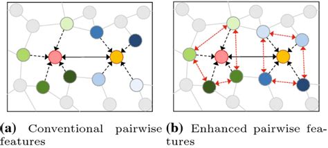 用于人脸聚类的结构增强成对特征学习 Complex And Intelligent Systems X Mol