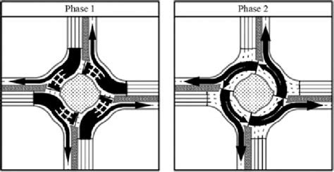 All Legs Control At Signalized Four Arm Circular Intersection The