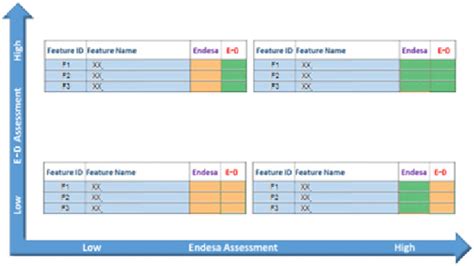 Four Quadrant Analysis Summary Download Scientific Diagram
