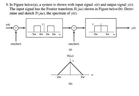 5 In Figure Belowa A System Is Shown With Input Signal Xt And Output