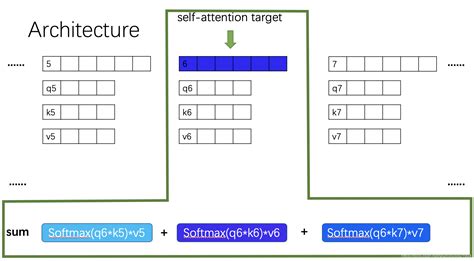 Attention Augmented Convolutional Networks 个人paper整理 Csdn博客