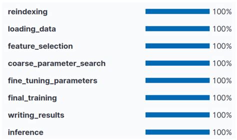 Cooking Up Machine Learning Models A Deep Dive Into The Supervised