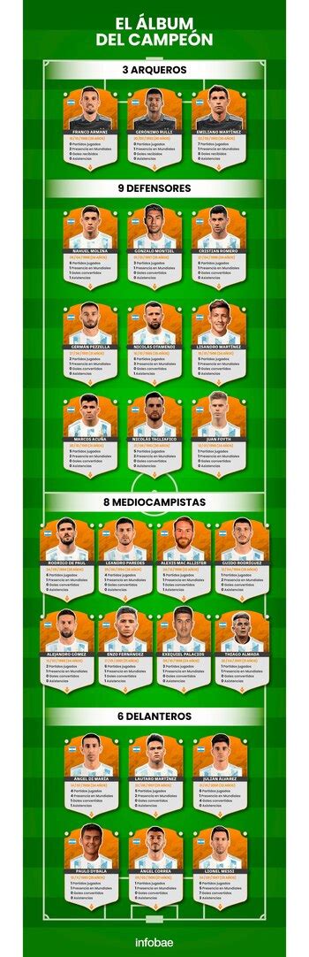Las Figuritas Del Campeón Los 26 Héroes Que Le Dieron El Mundial De