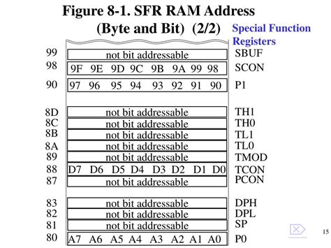 ppt chapter 8 single bit instructions and programming powerpoint