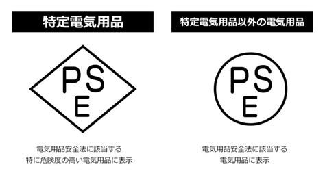 電子工作で自作したものを販売するときは「pseマーク」が必要なのか？ マイコン技術navi