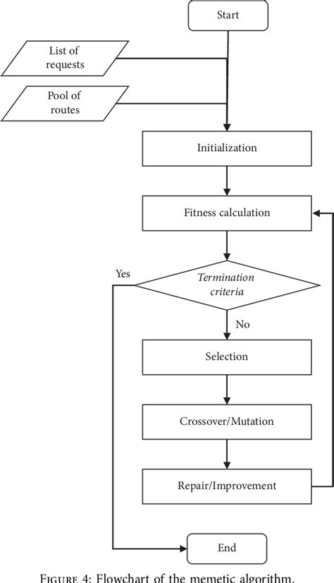 figure 1 from optimization of a semiflexible demand responsive feeder
