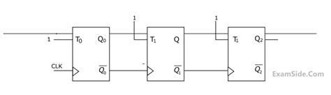 Sequential Circuits Digital Circuits Gate Ece Previous Year